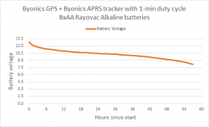 Power | Rockets, Etc